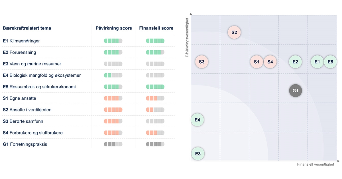 ROAF: Slik identifiserer vi miljøtiltakene med mest effekt